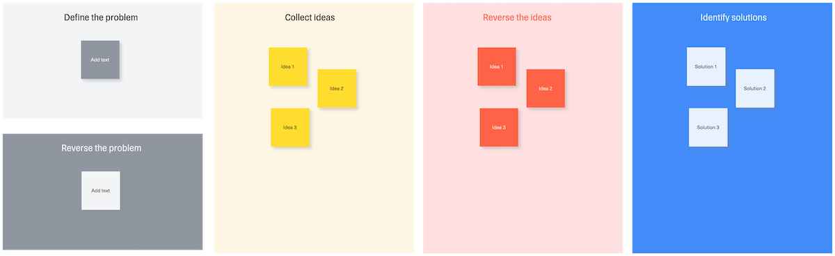 Шаблон онлайн-доски Reverse Brainstorming | Интерактивная доска Unidraw ...